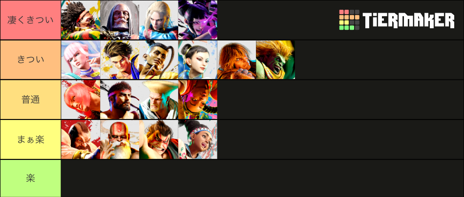 SF6 Base Roster Tier List (Community Rankings) - TierMaker