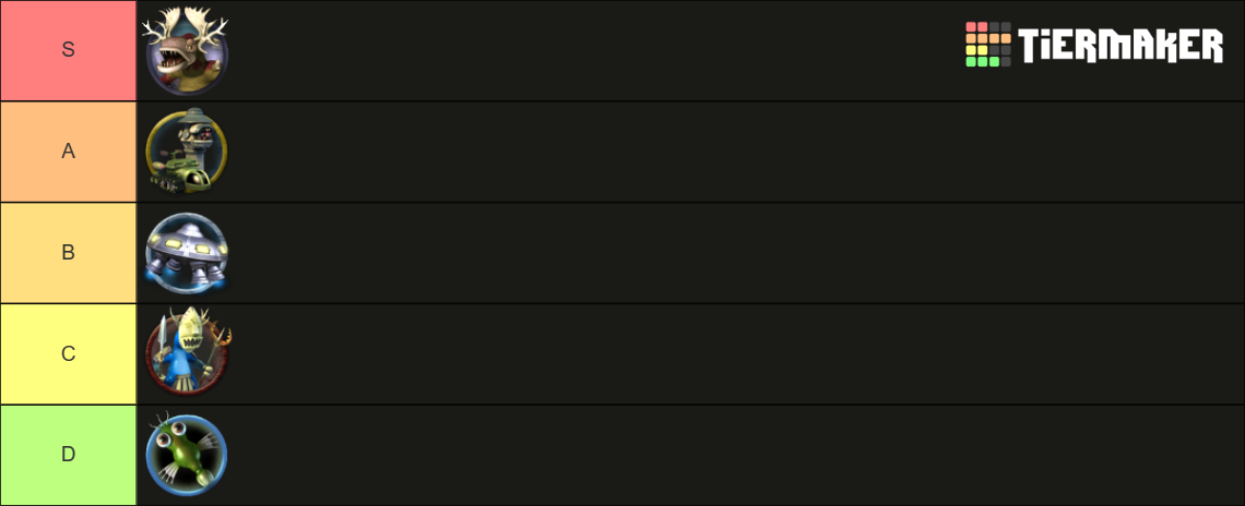 Spore (2008) Stages Tier List (Community Rankings) - TierMaker
