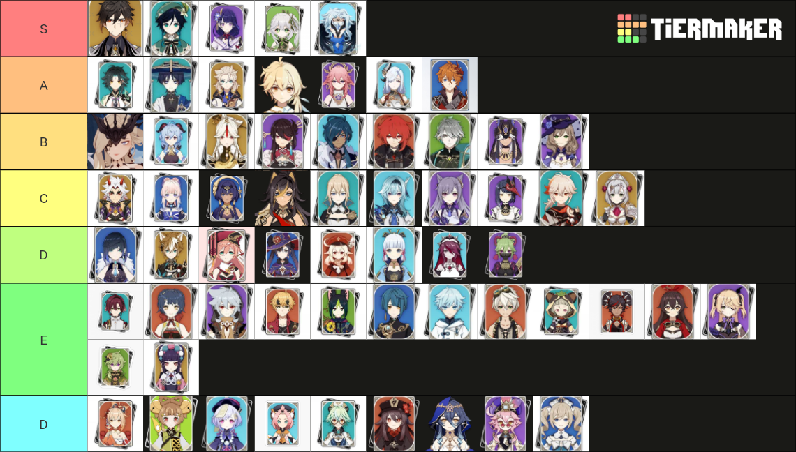 Genshin impact strongest character by Lore Tier List (Community ...