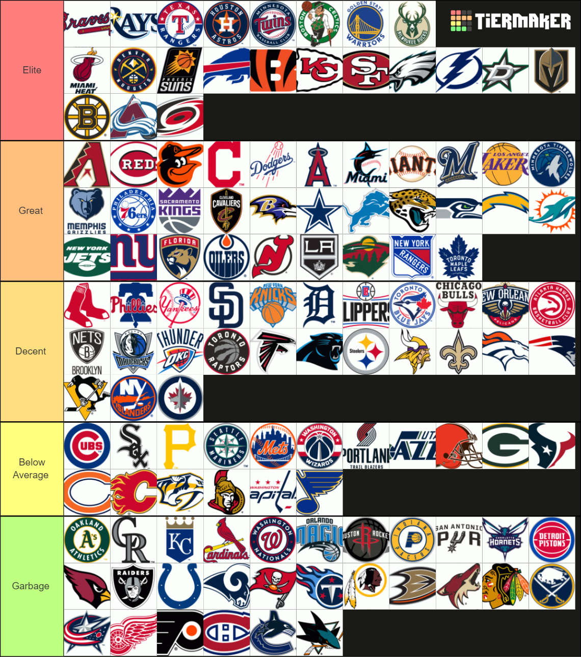 Favorite Sports Teams Tier List (Community Rankings) - TierMaker