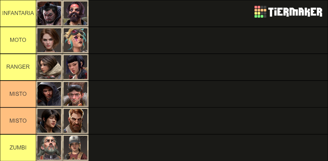 Doomsday: Last Survivors Character Tier List (Community Rankings ...