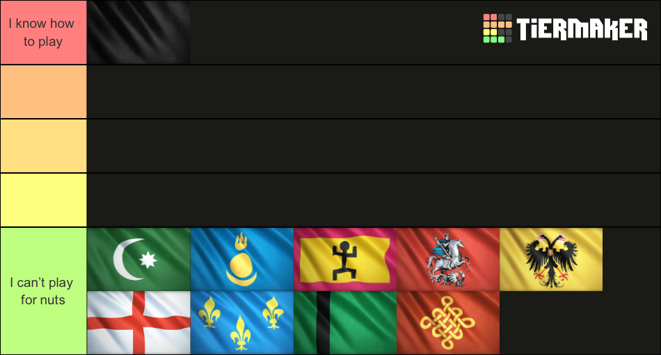 AOE4 Civilisations 1.2 Tier List (Community Rankings) - TierMaker