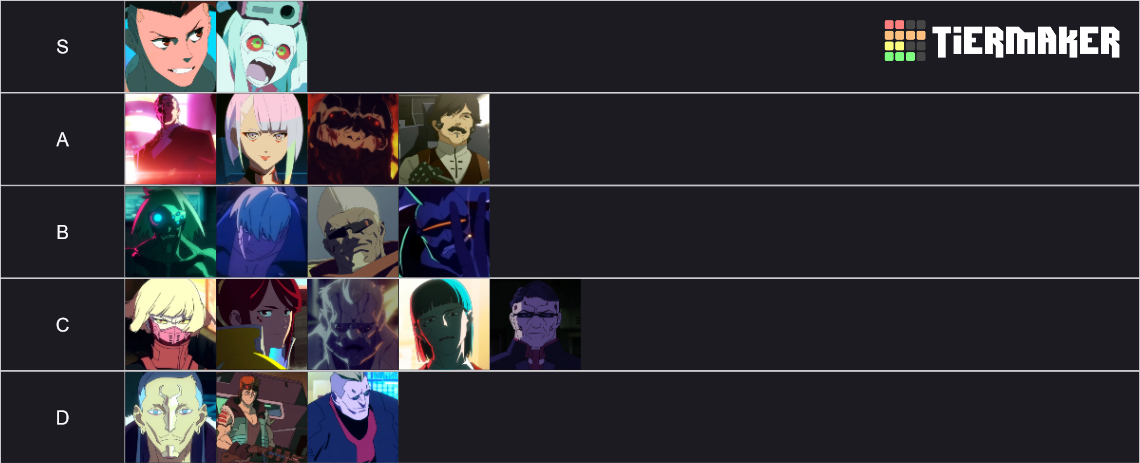 Cyberpunk: Edgerunners Characters Tier List (Community Rankings ...