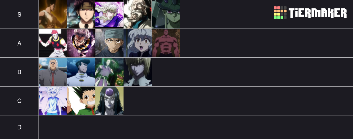 hunter x hunter power scale Tier List (Community Rankings) - TierMaker