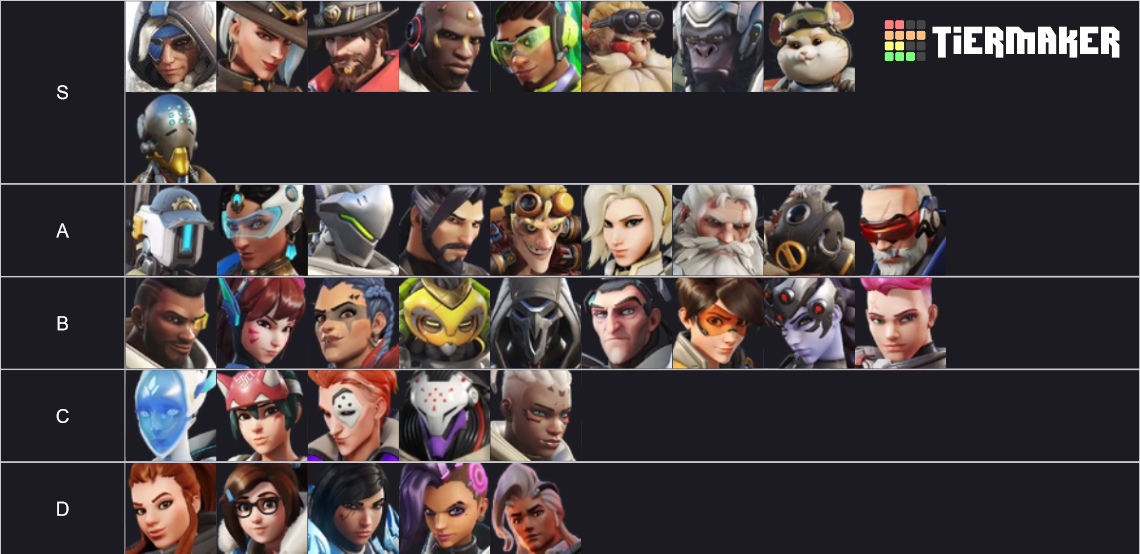 Rank All 37 Overwatch Heroes (Lifeweaver) Tier List (Community Rankings ...