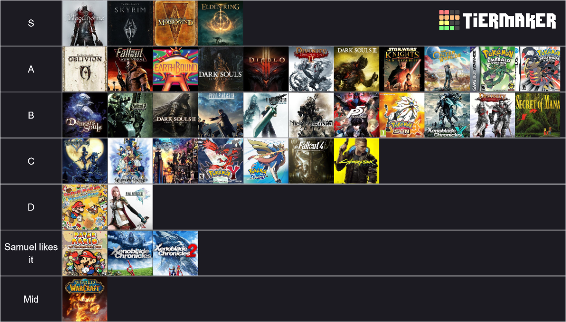 Ultimate RPG Tier List (Community Rankings) - TierMaker
