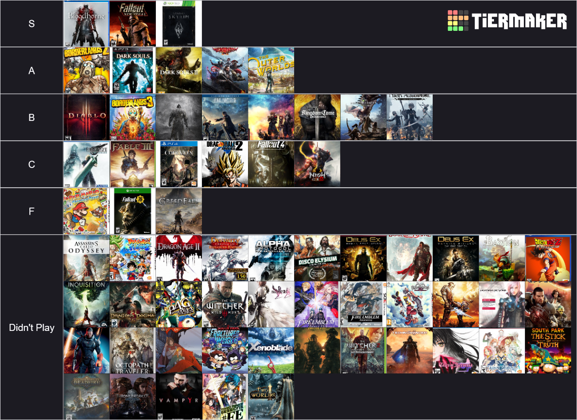 Ultimate RPG Tier List (Community Rankings) - TierMaker