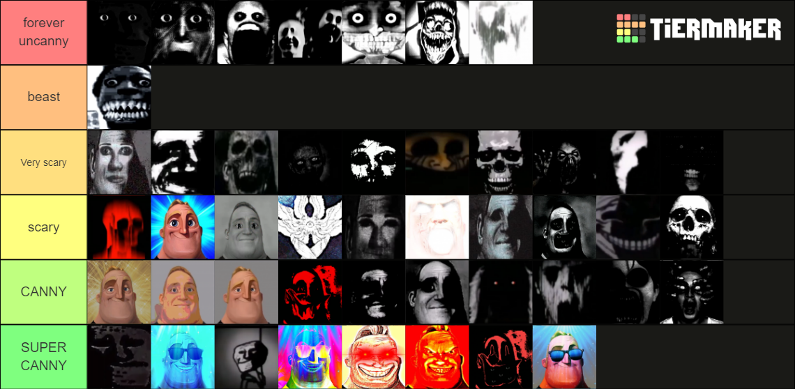 Mr. Incredible Becoming Canny/Uncanny (30 phases) Tier List (Community ...