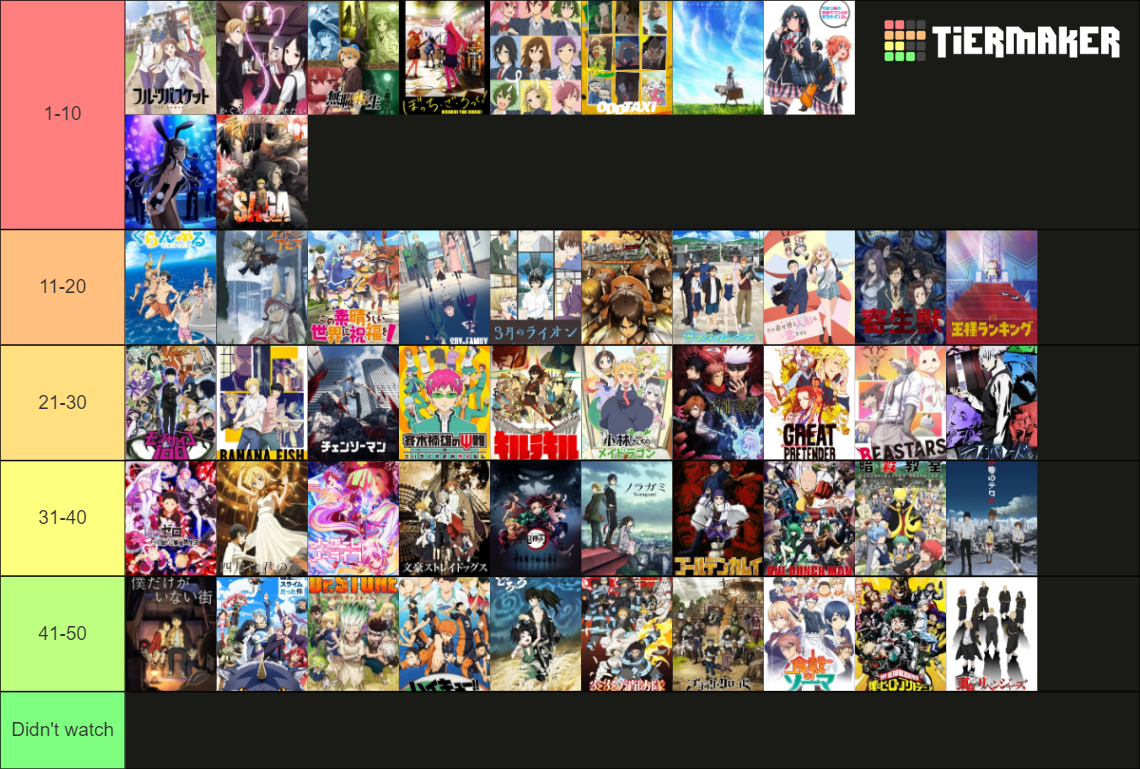 Ranking the 50 BEST ANIMES of the past 10 years (2013-2022) Tier List ...