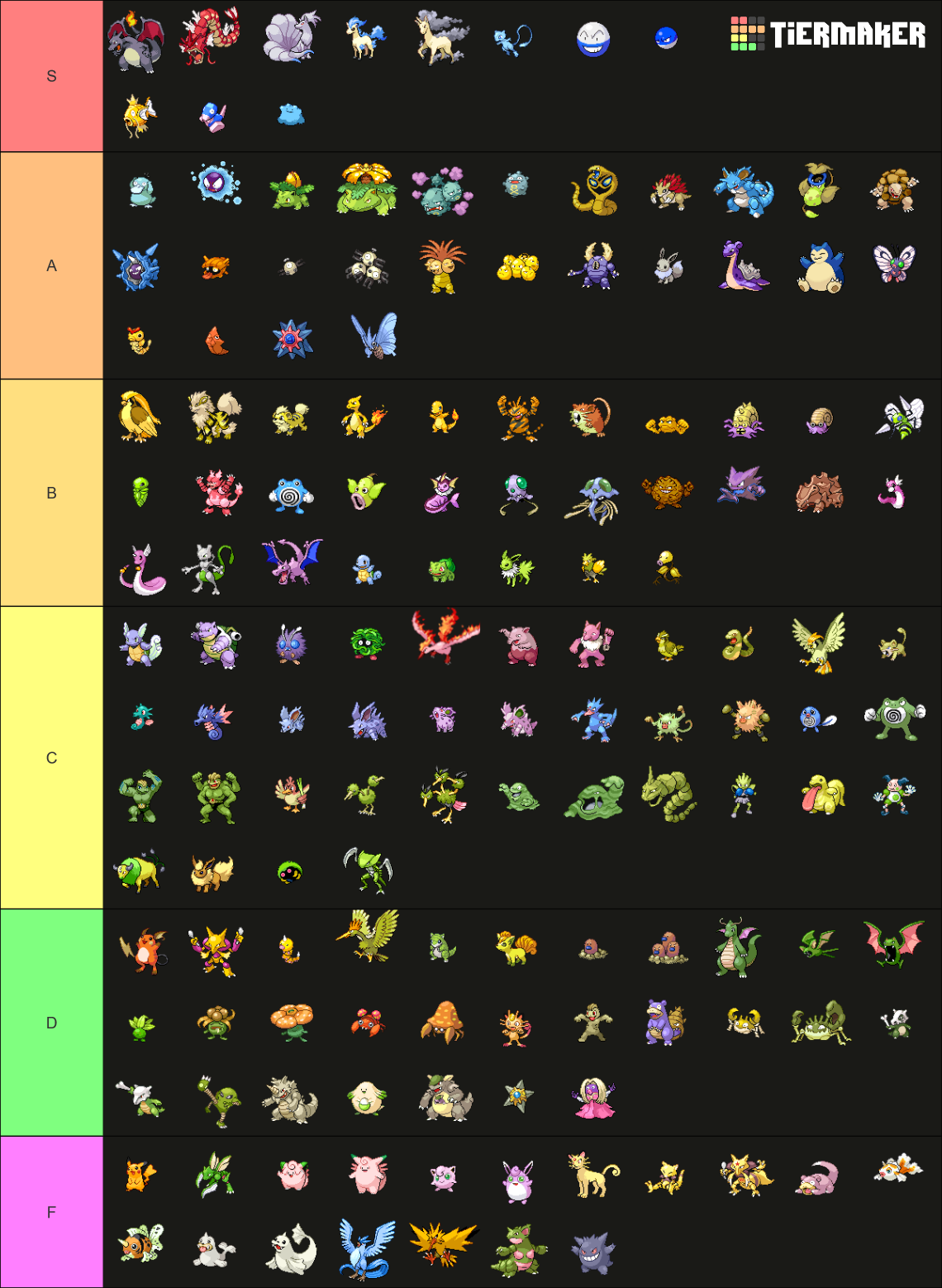 Generation 1 Shiny Pokemon Tier List (Community Rankings) - TierMaker