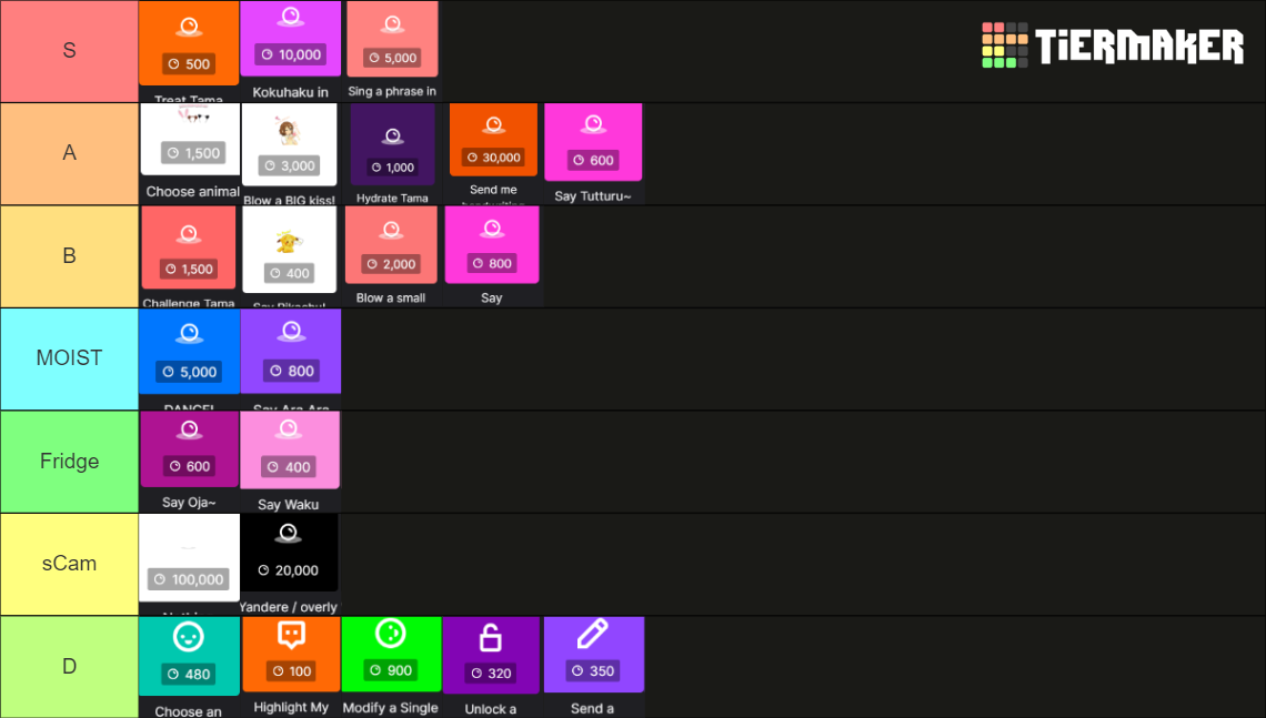 Yurina channel point and challenges Tier List (Community Rankings ...