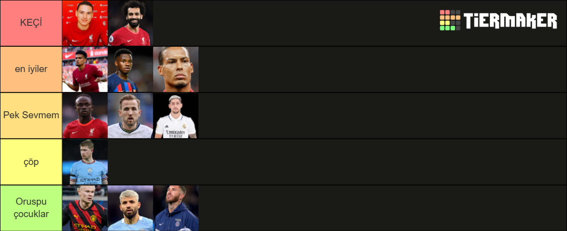Goat futbolcular Tier List (Community Rankings) - TierMaker