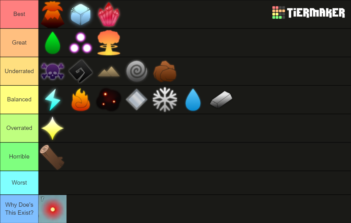 Arcane Odyssey Magic Tier List (Community Rankings) - TierMaker
