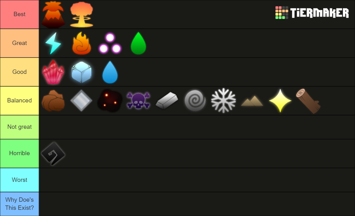 Arcane Odyssey Magic Tier List (Community Rankings) - TierMaker
