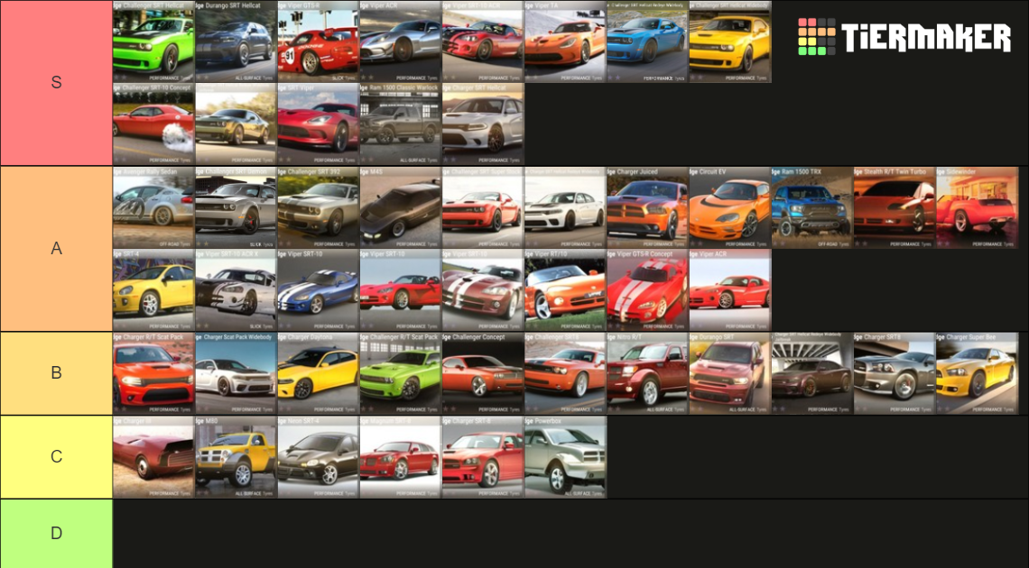 Dodge Top Drives Tier List (Community Rankings) - TierMaker