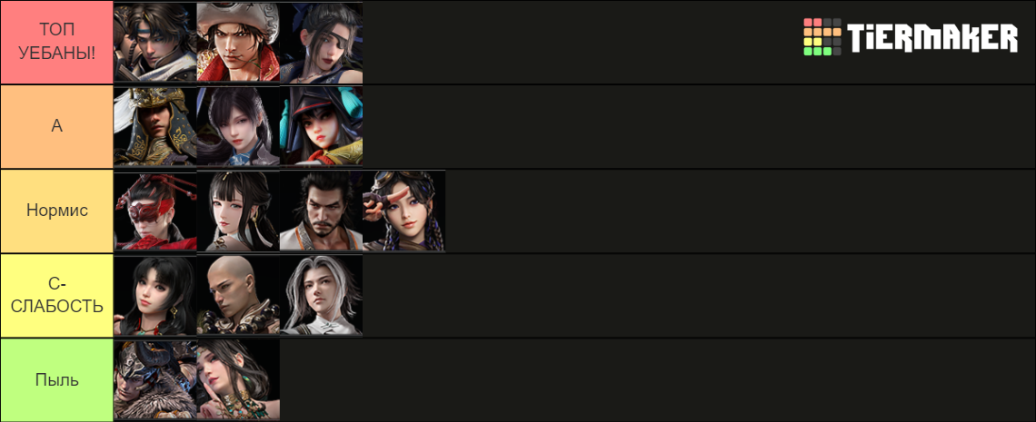 Naraka heroes Tier List (Community Rankings) - TierMaker