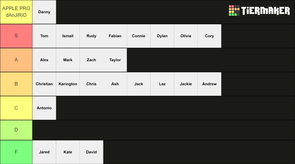 Precinct Tier List (Community Rankings) - TierMaker