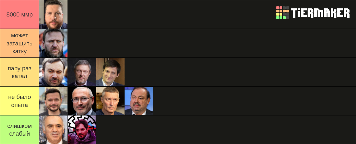 Russian opposition cybersport skills Tier List (Community Rankings ...
