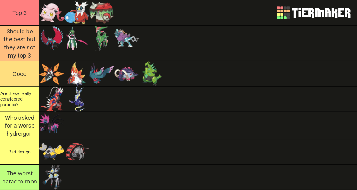 Paradox Pokemon (Spring 2023) Tier List (Community Rankings) - TierMaker