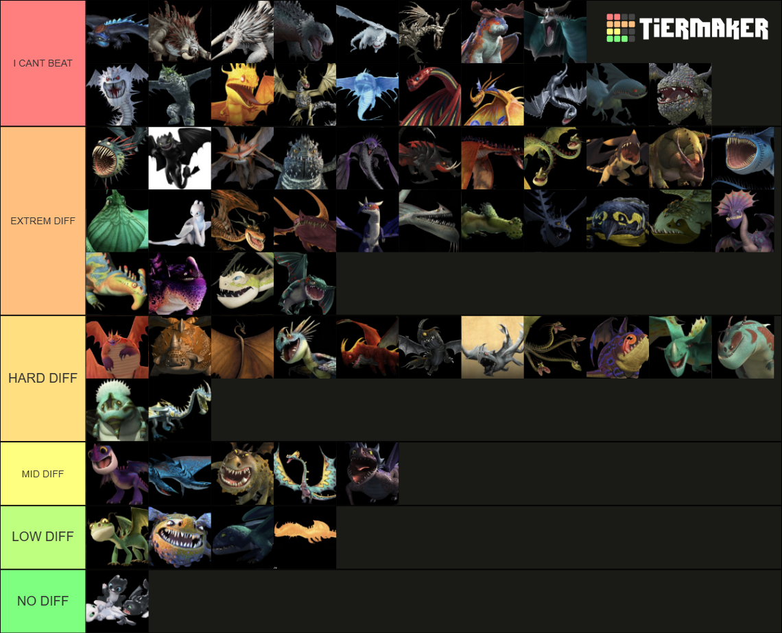 How to Train Your Dragon Tier List (Community Rankings) - TierMaker