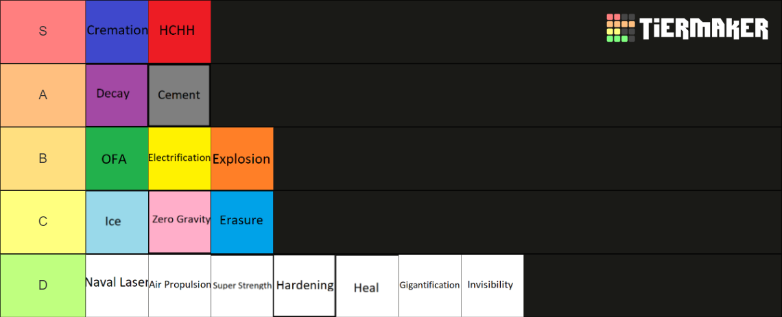 Quirk for PVE Tier List (Community Rankings) - TierMaker