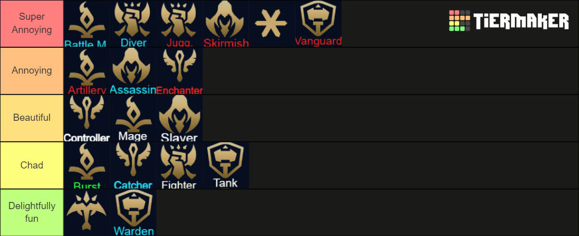 League Champion Classes Tier List (Community Rankings) - TierMaker