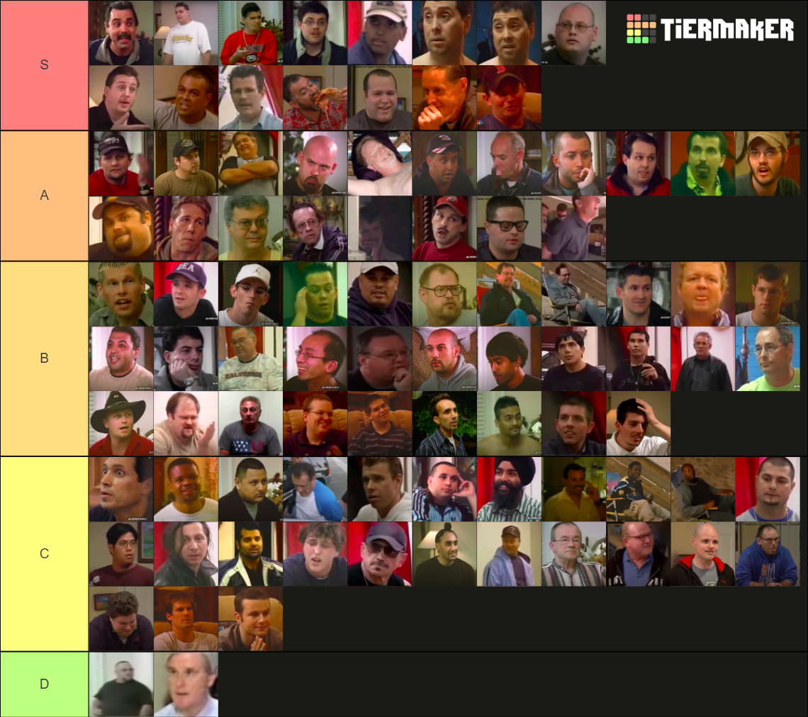 TCaP HvP All Predators Ranked Tier List (Community Rankings) - TierMaker