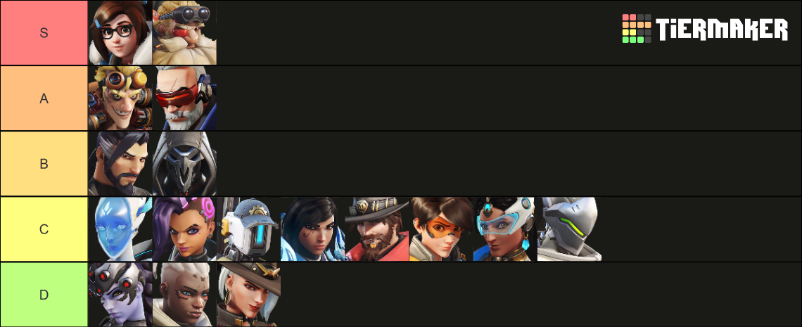 Overwatch 2 Heroes (Season 5) Tier List (Community Rankings) - TierMaker