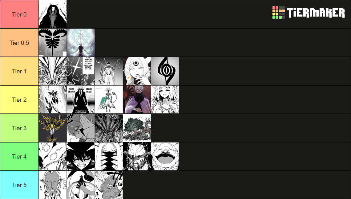 Ragna Crimson Power Ranking Tier List (Community Rankings) - TierMaker