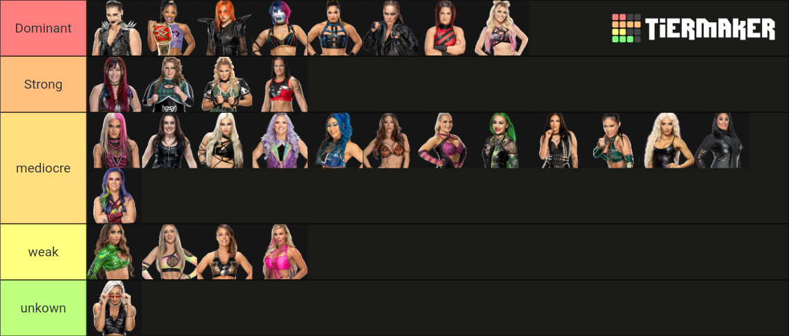 wwe womens 2023 Tier List (Community Rankings) - TierMaker
