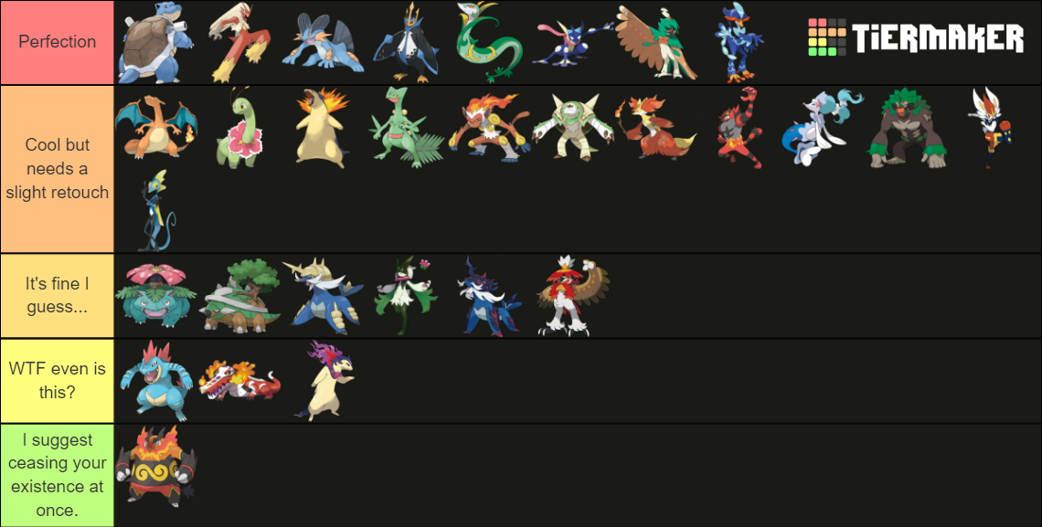 Pokemon Starter Final Evo Tierlist (Gen 1-9 including hisui) Tier List (Community Rankings ...