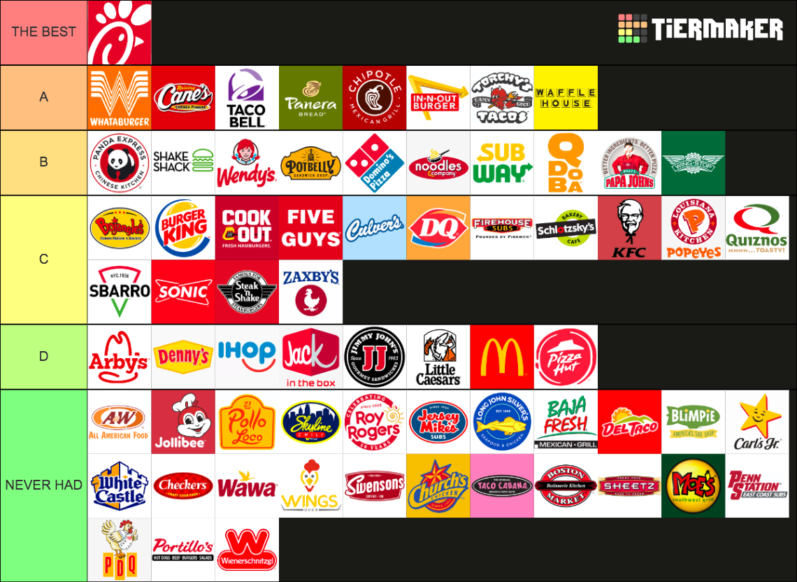 Best Fast Food/Fast Casual Restaurants Tier List (Community Rankings ...