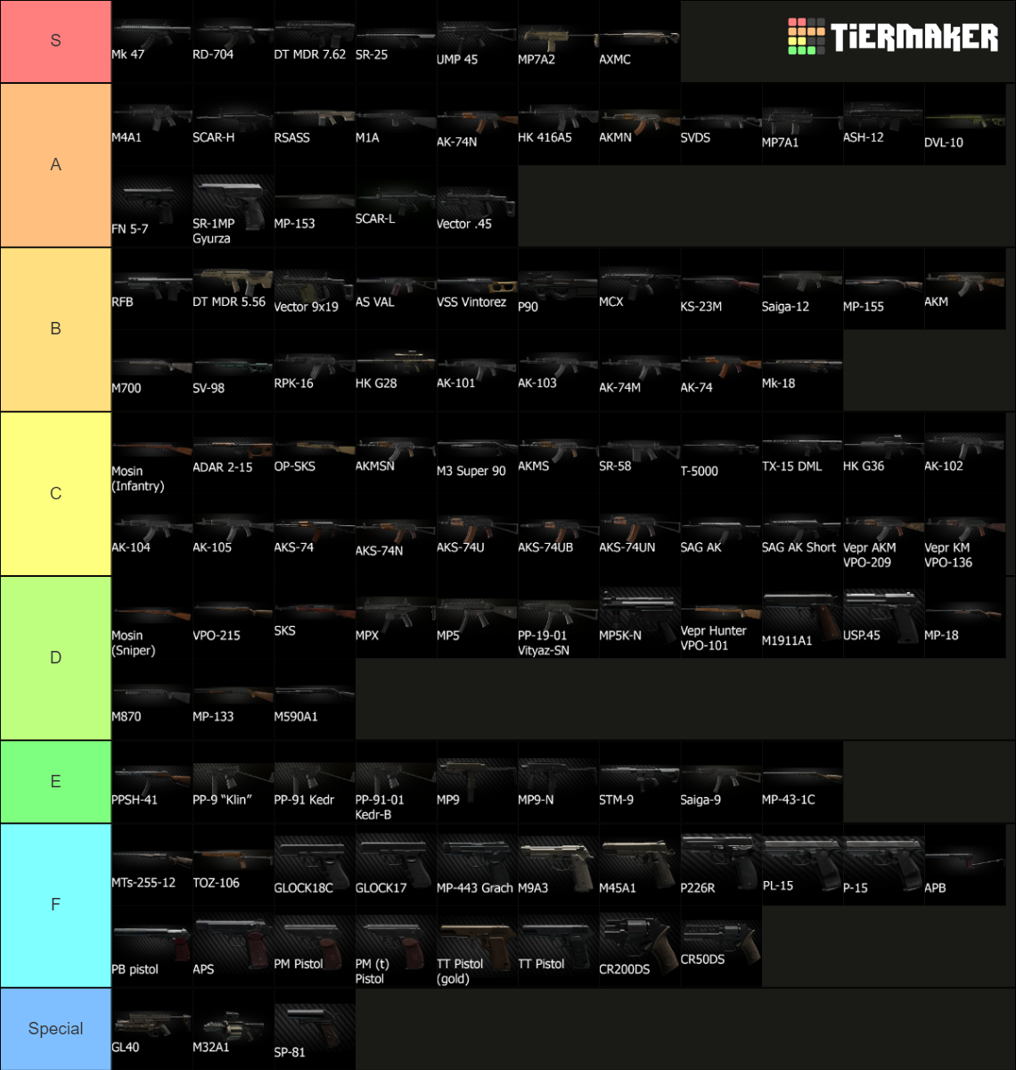 Escape from Tarkov Weapons ver. 12.12.30 Tier List (Community Rankings ...