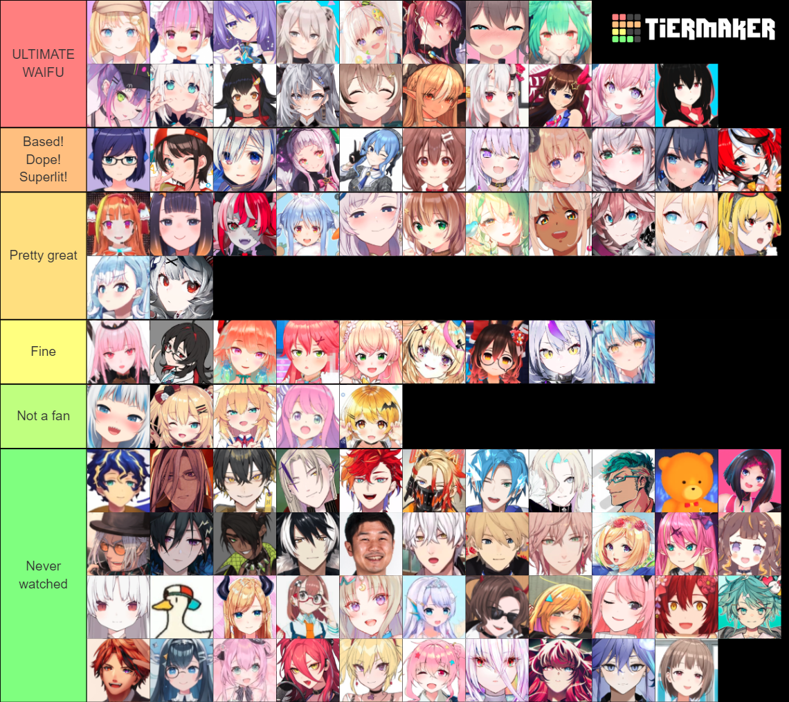 ULTIMATE FULL HOLOLIVE TIERLIST Tier List (Community Rankings) - TierMaker