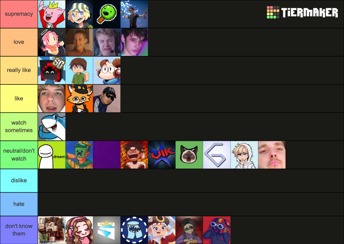 dsmp Tier List (Community Rankings) - TierMaker