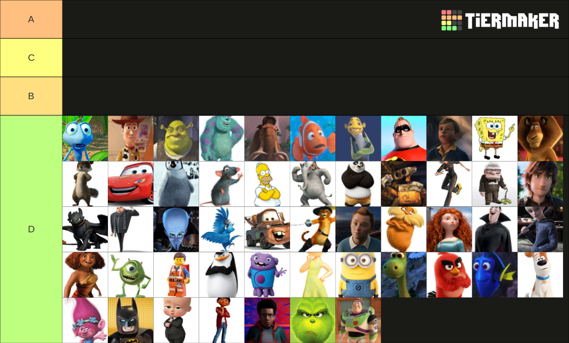 100 Animated Movie Characters Tier List (Community Rankings) - TierMaker