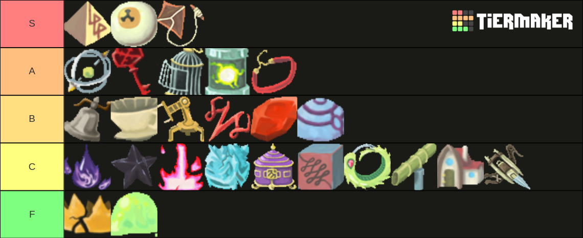 Slay the Spire Boss Relics Tier List (Community Rankings) - TierMaker