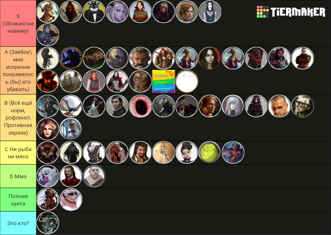 Personal CoS Strahd chars Tier List (Community Rankings) - TierMaker