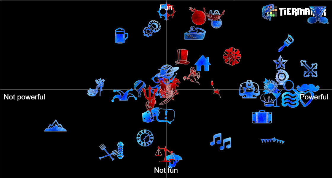 Blood on the Clocktower Characters, Fabled, and Travellers Tier List ...