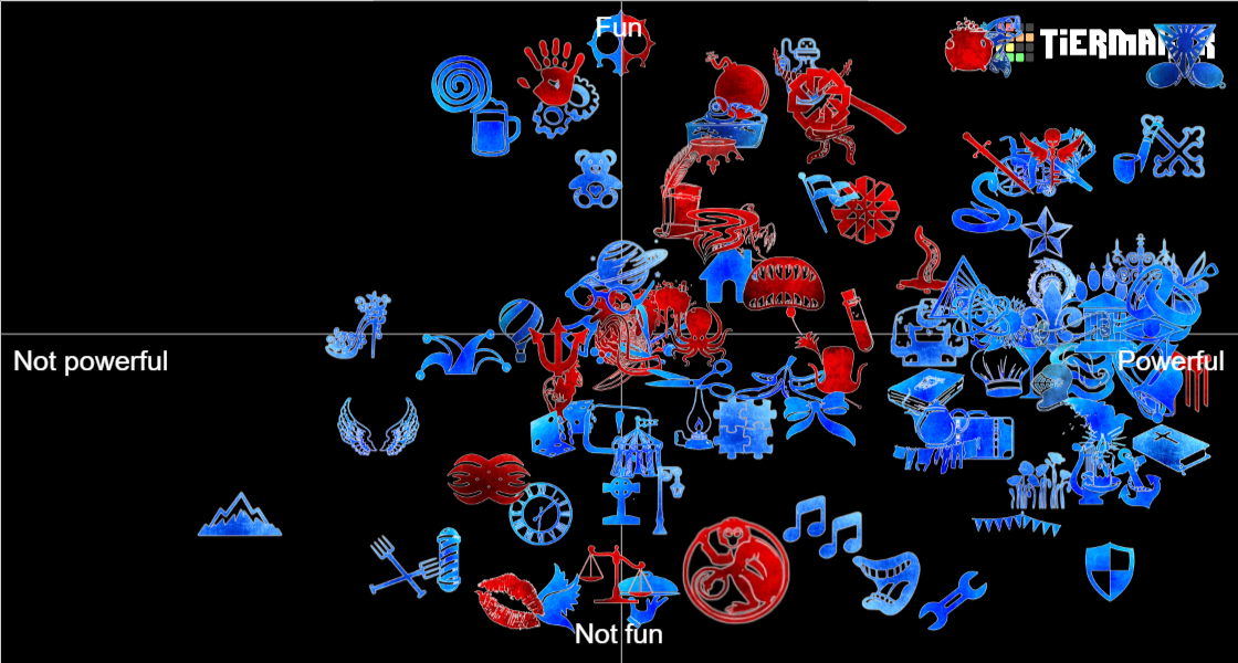 Blood on the Clocktower Characters, Fabled, and Travellers Tier List ...