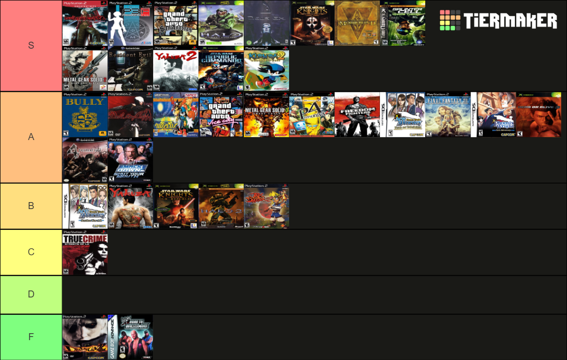 6th Gen Video Games Tier List (Community Rankings) - TierMaker