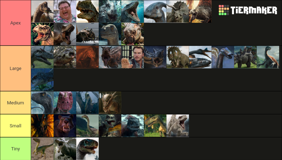 Jurassic Park And World Strength And Power Tier List (community 
