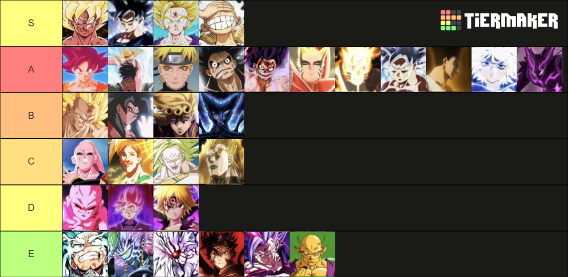 Anime/Manga Transformation Tier List (Community Rankings) - TierMaker