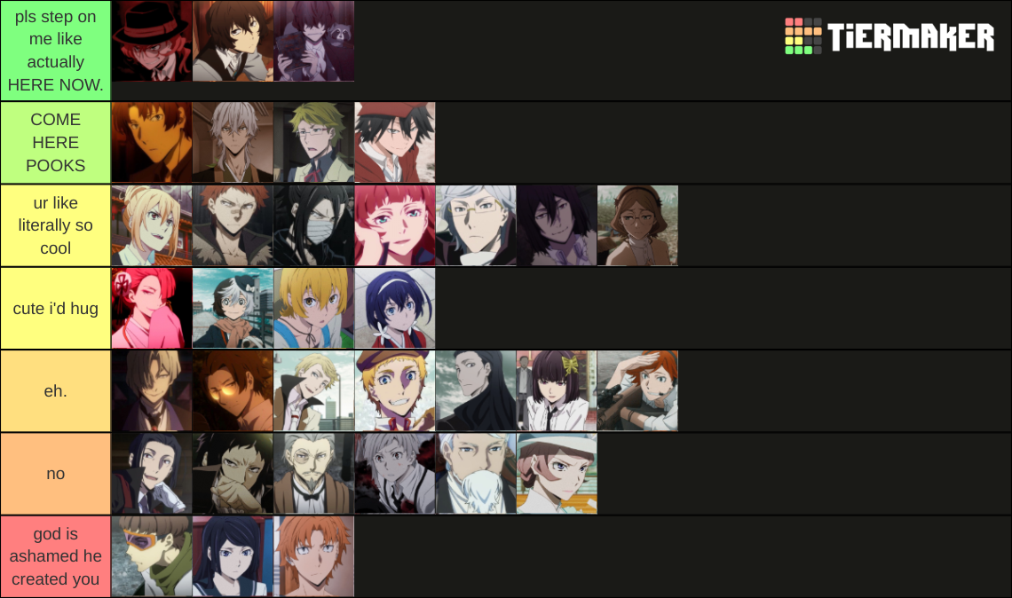 Bsd Attractiveness Tierlist Tier List Community Rankings Tiermaker