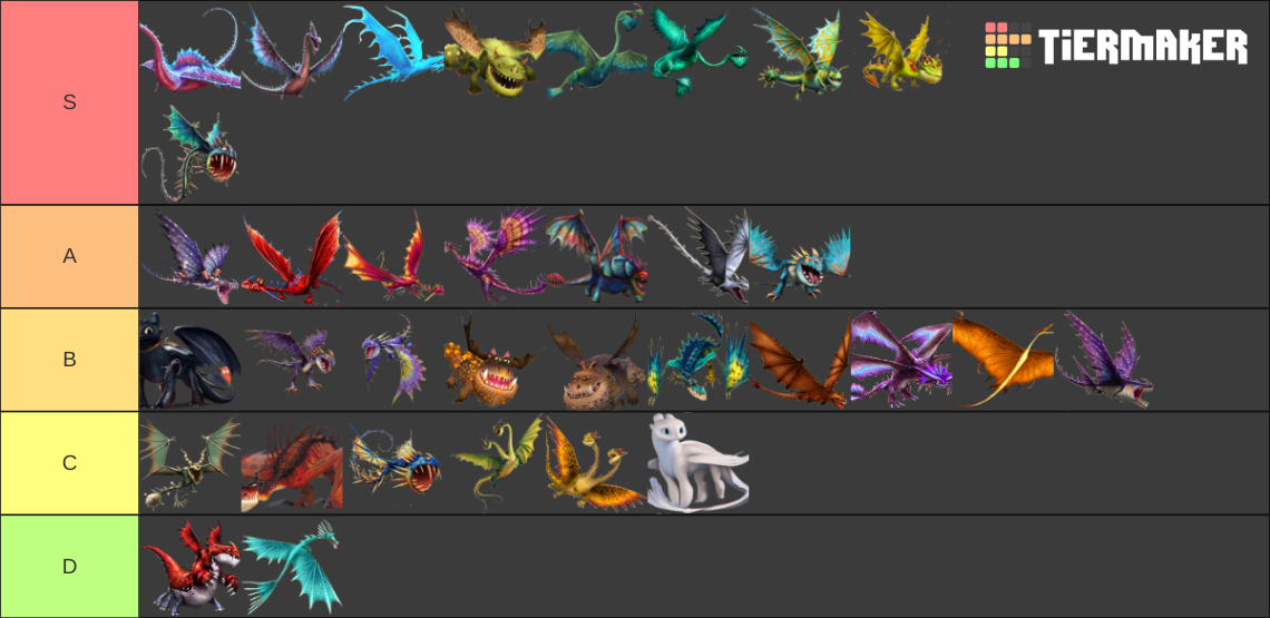 Dragon Rise of Berk Dragons No. 1 Tier List (Community Rankings ...