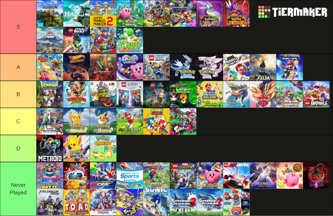 Popular Nintendo Switch Games by Hunter Tier List (Community Rankings ...