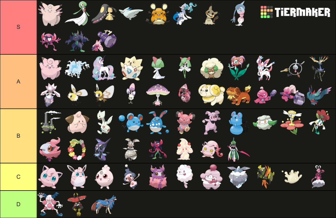 Fairy-Type Pokémon (Generations 1–9) Tier List (Community Rankings ...