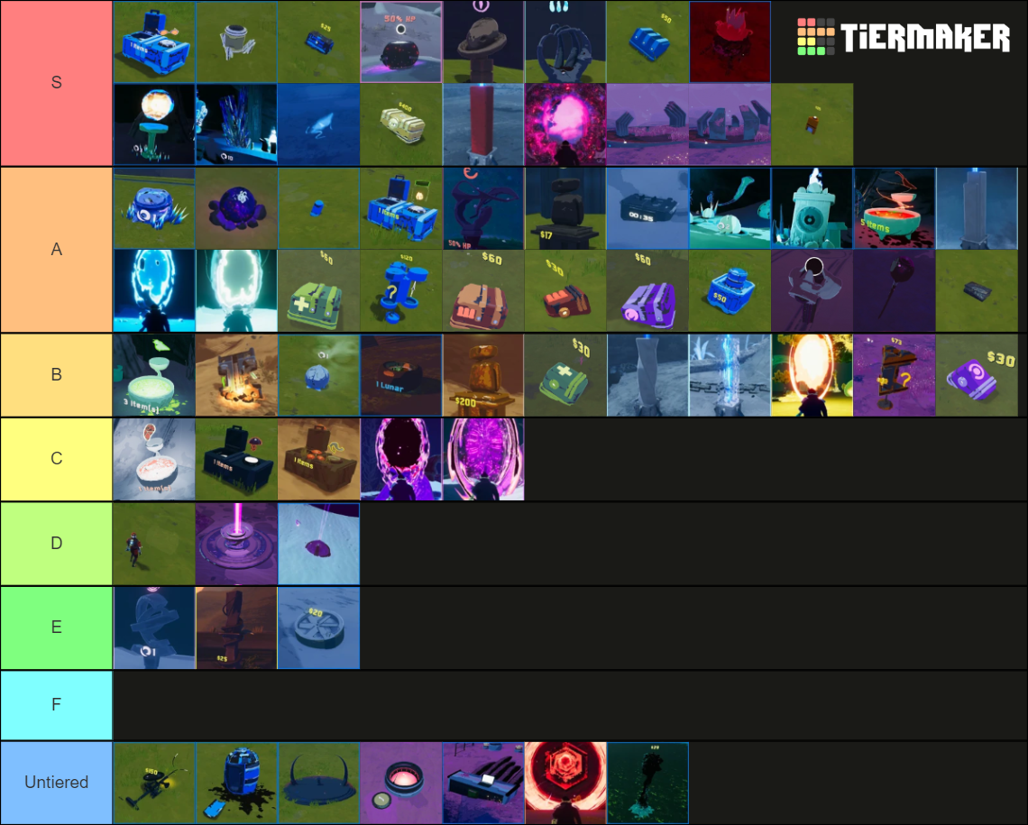 Risk of Rain 2 Interactables Tier List (Community Rankings) - TierMaker