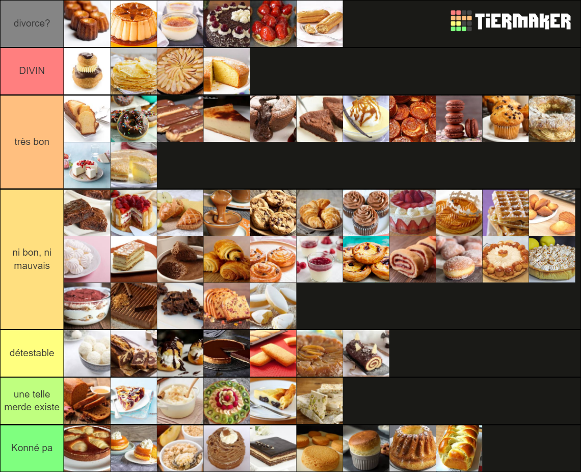 TierList 72 Desserts Tier List (Community Rankings) - TierMaker
