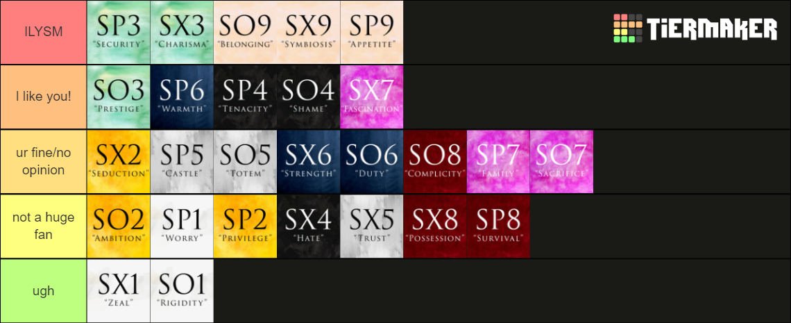 Enneagram Subtypes Tier List (Community Rankings) - TierMaker